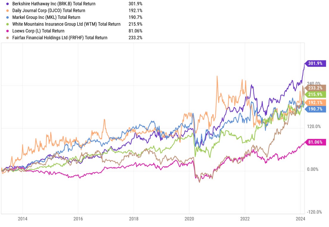 Finding The Next Warren Buffett-Style Investment: Chris DeMuth