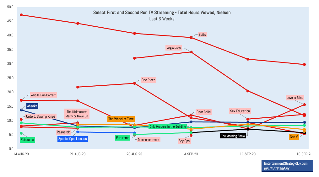 The Emerging "Dual-Cast" Model