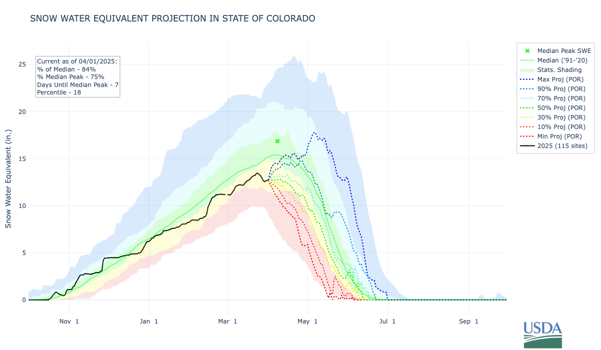 Taking stock of the spring snowpack
