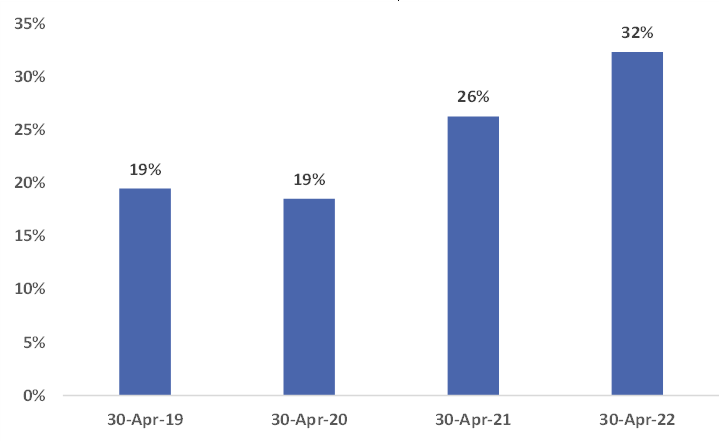SDI Group plc - Deep Dive - Fairway Research - Deep Dives
