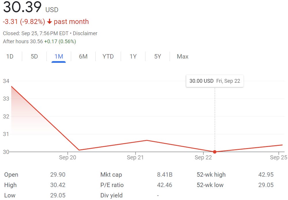 Life behind bars: 180 day IPO lockups - by CJ Gustafson