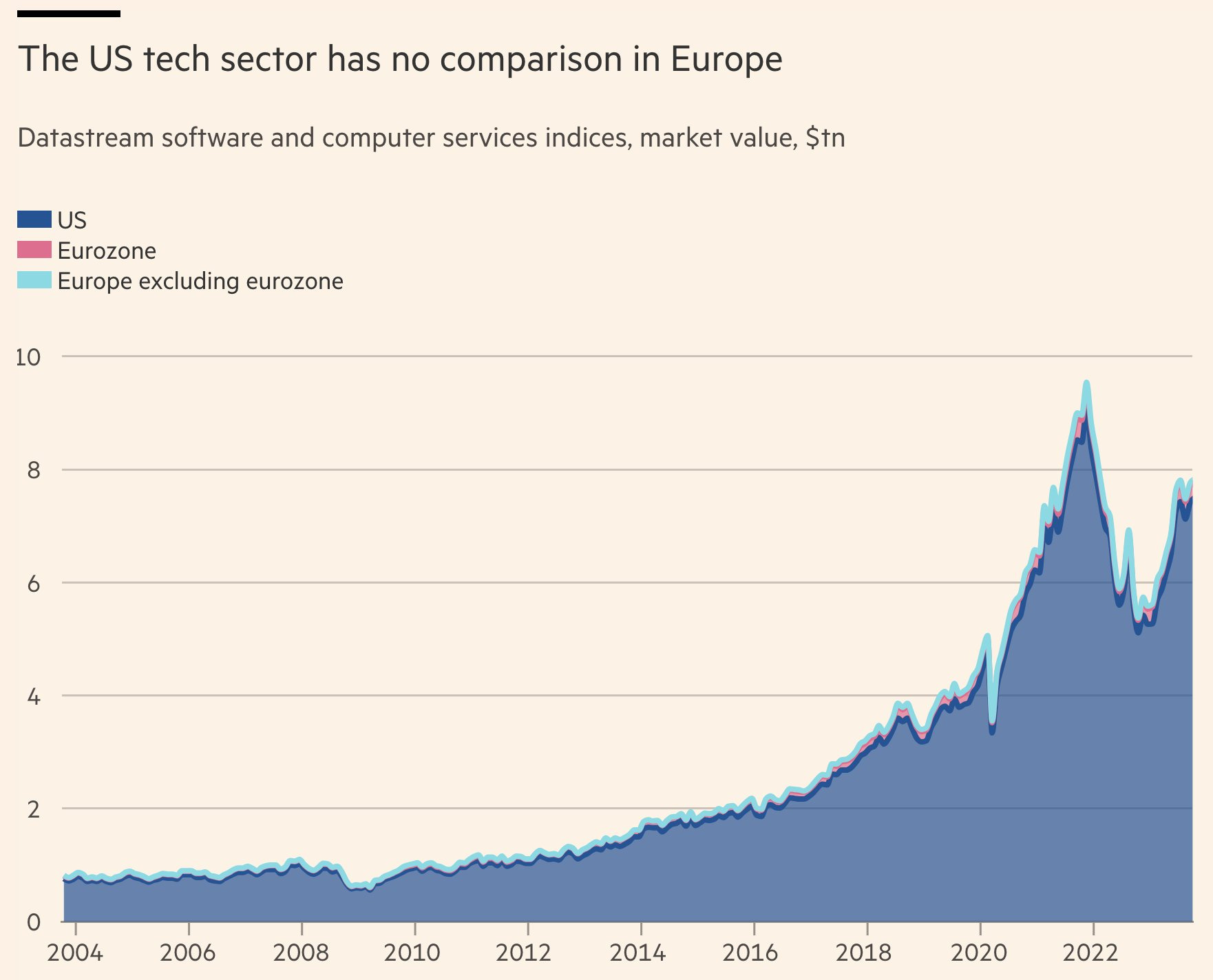 Daily Charts - Big Tech Earnings - by Andrew Sarna