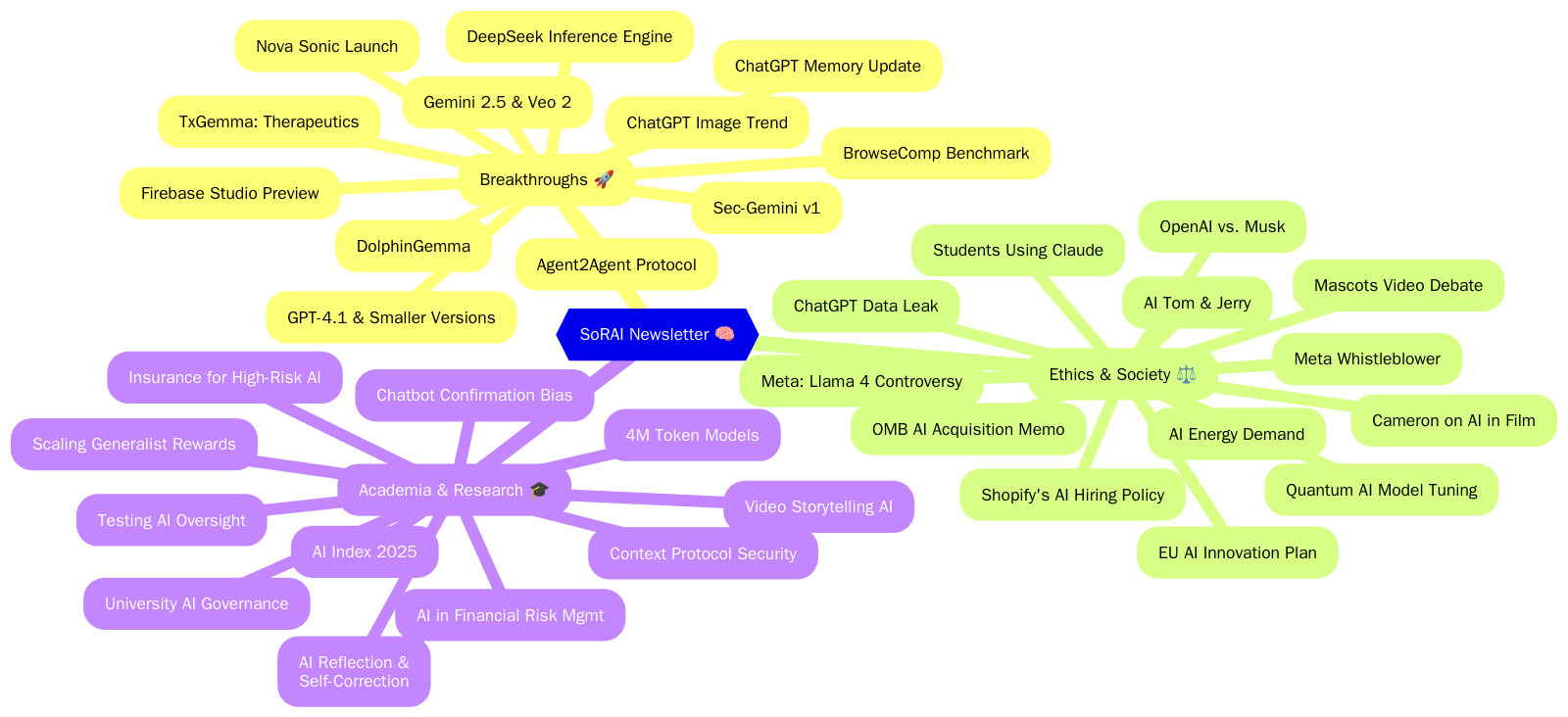 Openai Introduces New Gpt 41 Ai Models Available Via Apicontinues Naming Chaos