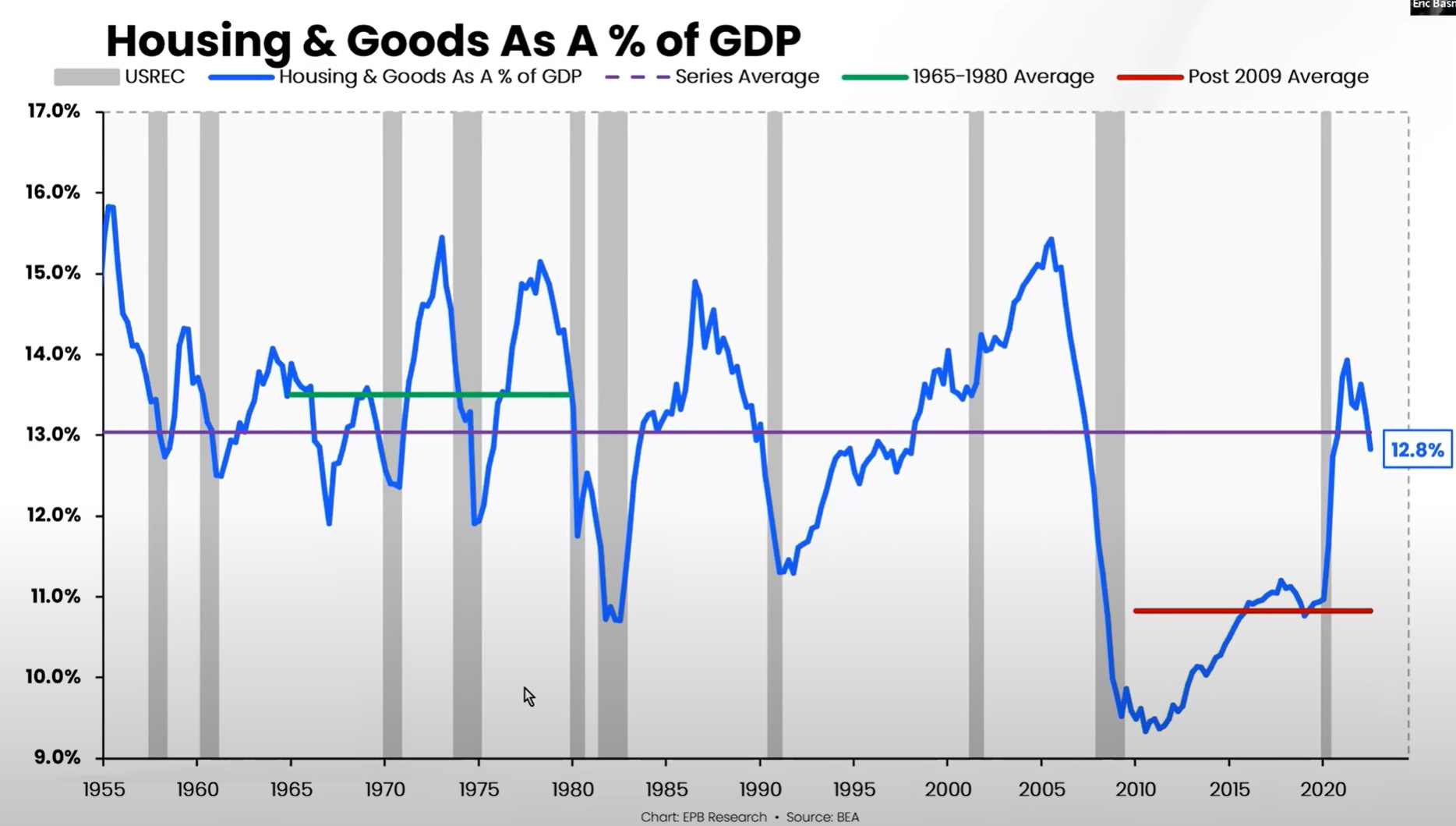 Daily Charts - Recession Indicators - by Andrew Sarna