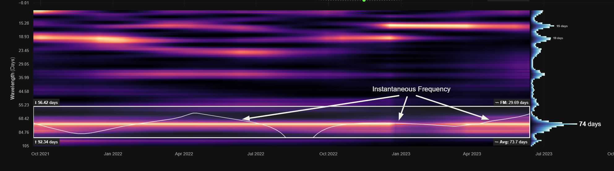 Understanding Charts on Sigma-L: Essentials - by David F