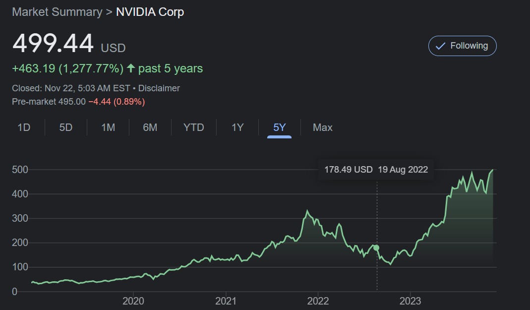 Nvidia Earnings: The Era of A.I. Chips And Generative A.I. Demand