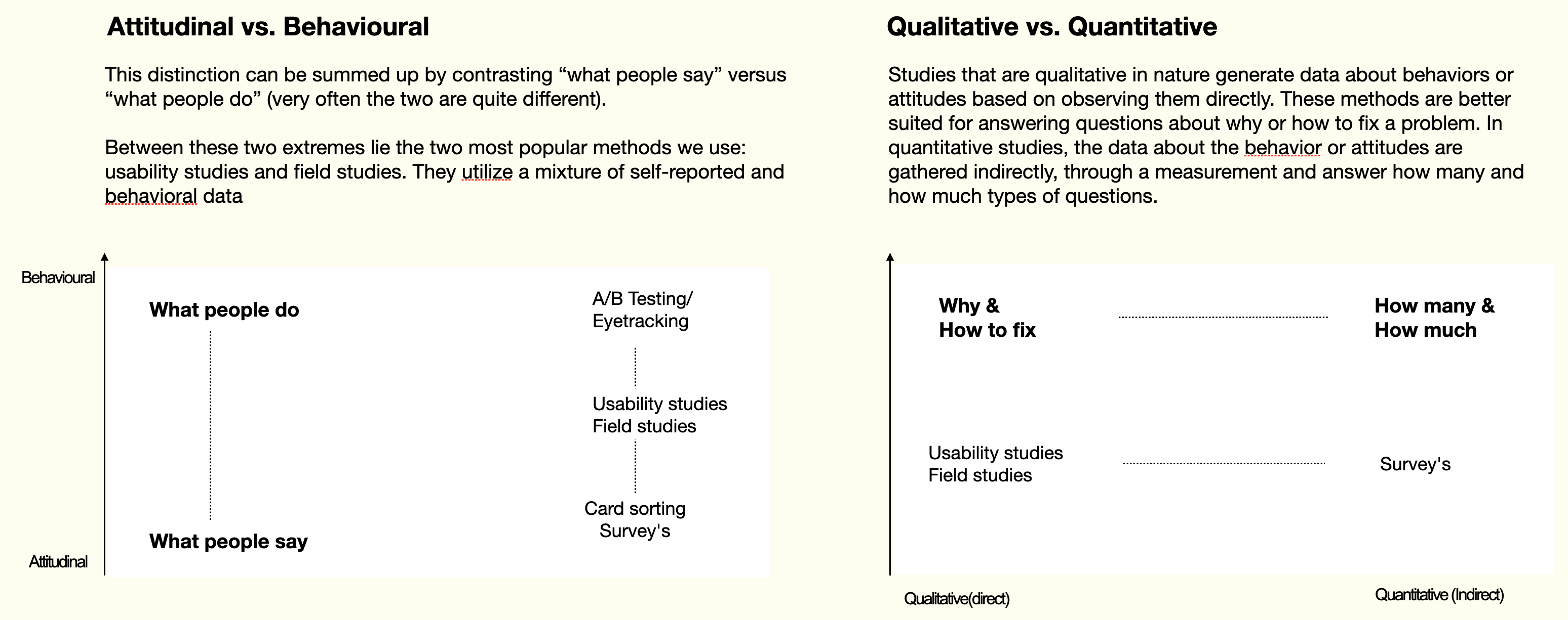 10/36 - User Research 101: Navigating the Discovery Process