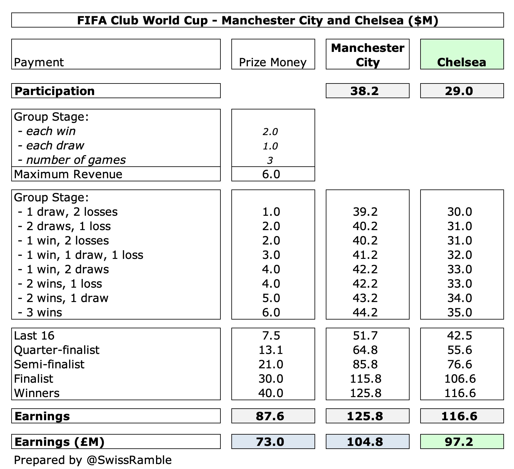 Chelsea Finances 2023/24 - The Swiss Ramble