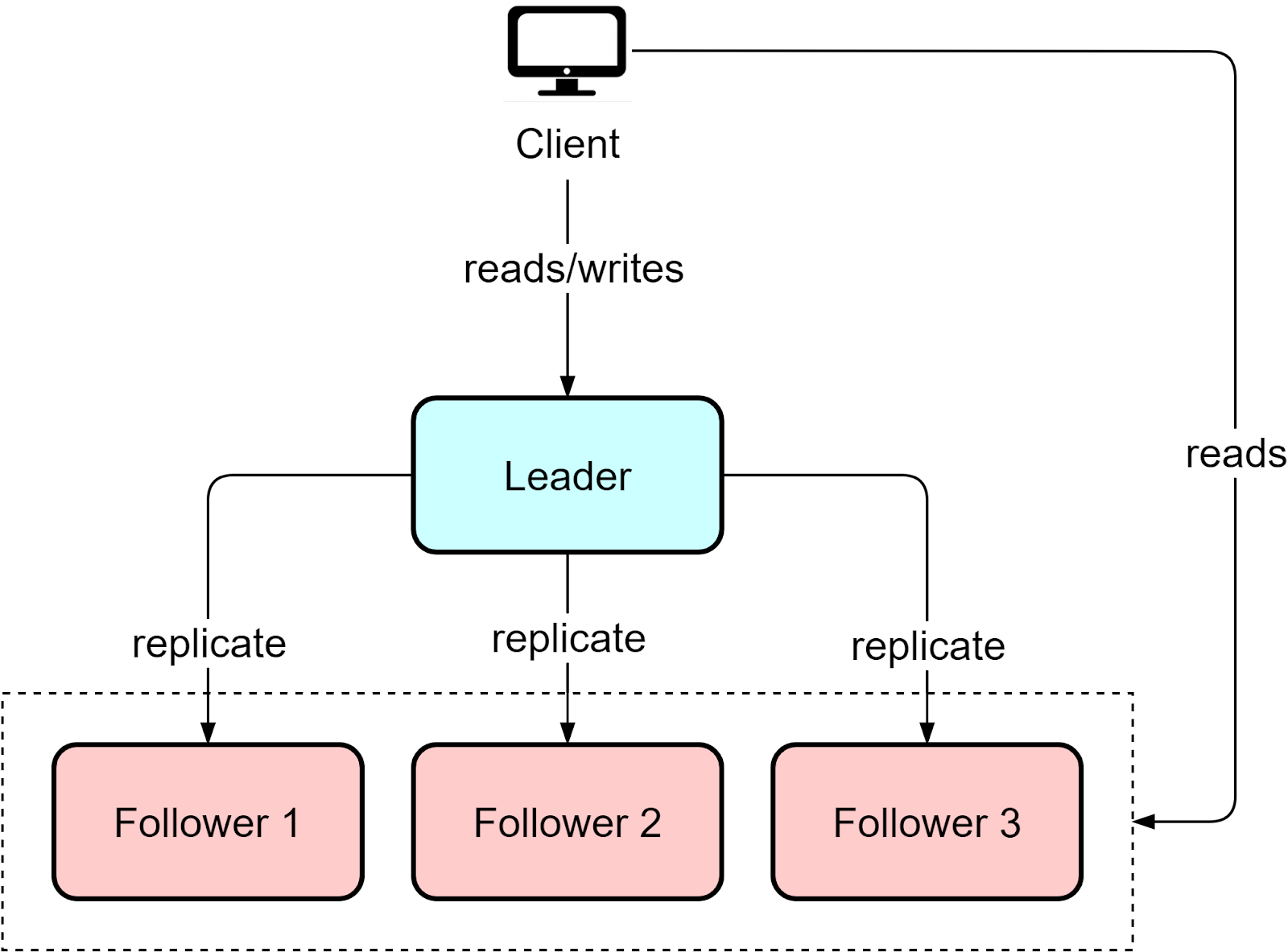 How do We Design for High Availability?