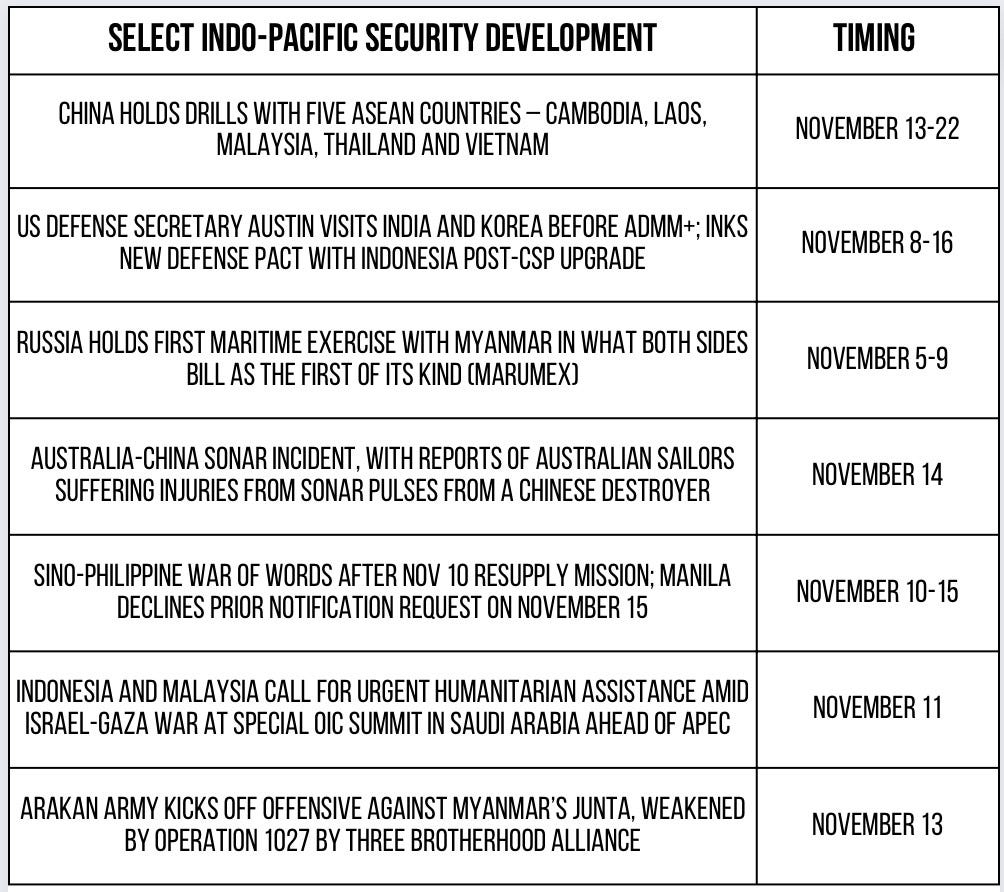 ADMM and ADMM-Plus: What's Next for ASEAN Security in 2024?
