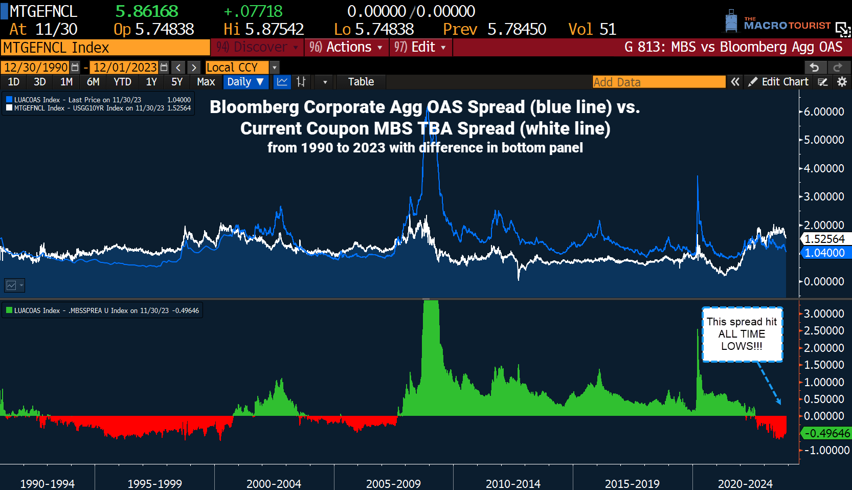 AN ATTRACTIVE OPPORTUNITY IN MBS/CREDIT LAND