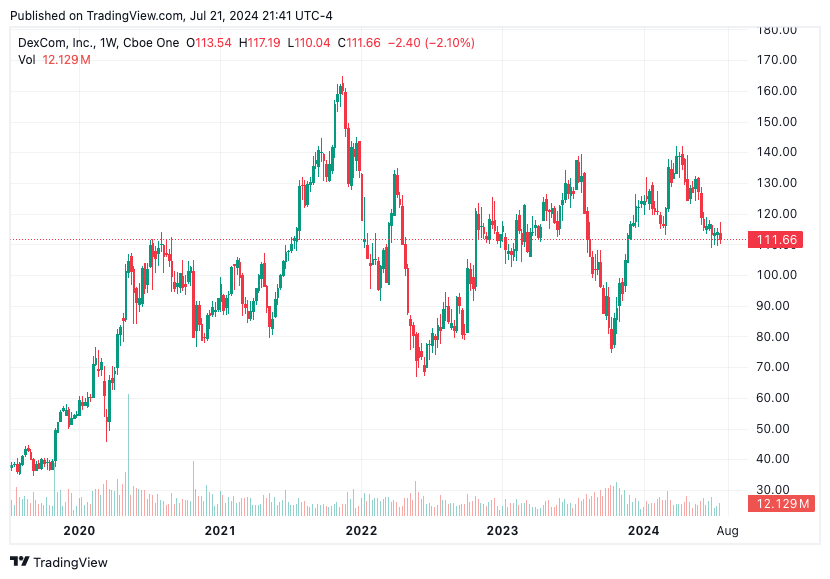 Continuous glucose monitoring in the hospital: Review