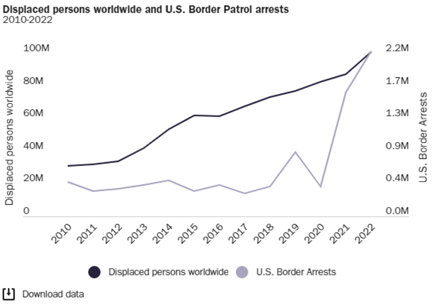 Becoming U.S. An introduction - by Christy Staats