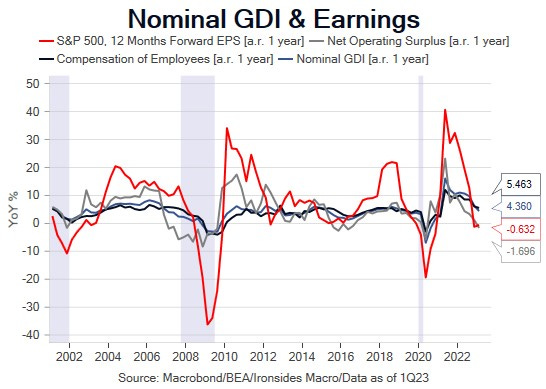 GDI Double Dip - by Barry C. Knapp