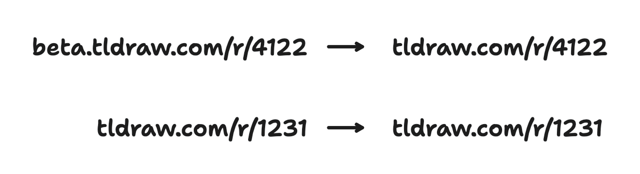 tldraw's upcoming re-launch - by Steve Ruiz - tldraw