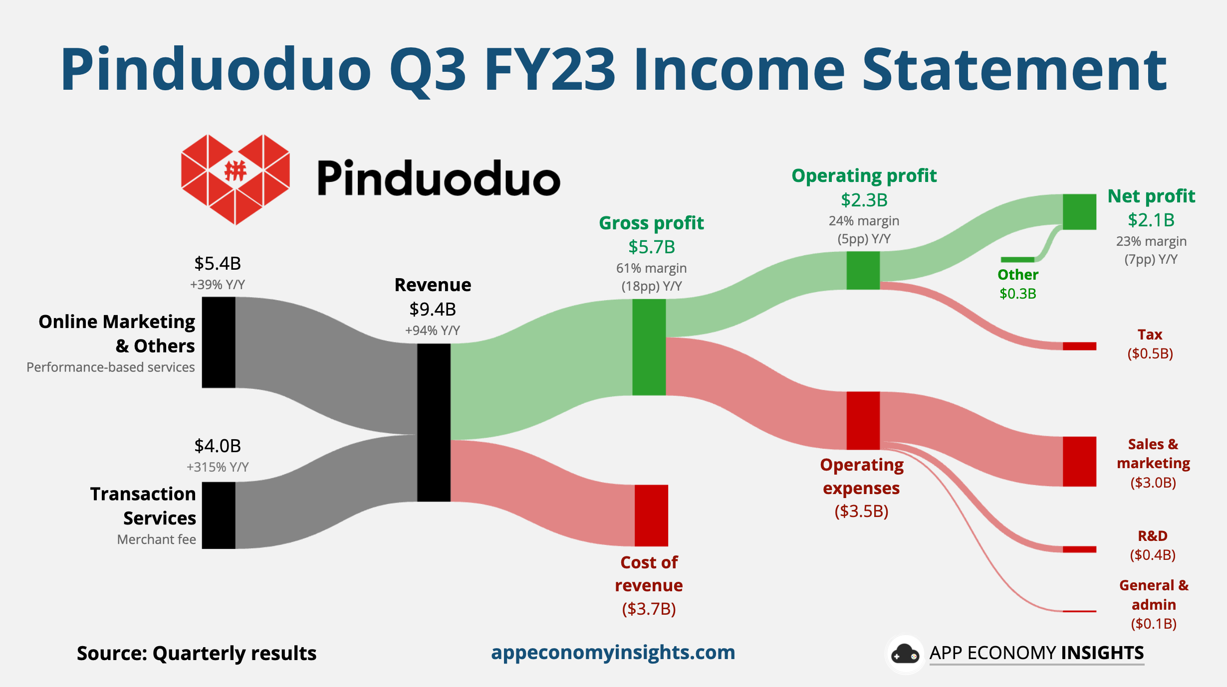 🛍️ Pinduoduo: Overtaking Alibaba