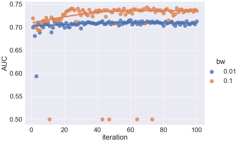 Deep Dive: Tuning XGBoost Hyperparameters with Bayesian Optimization