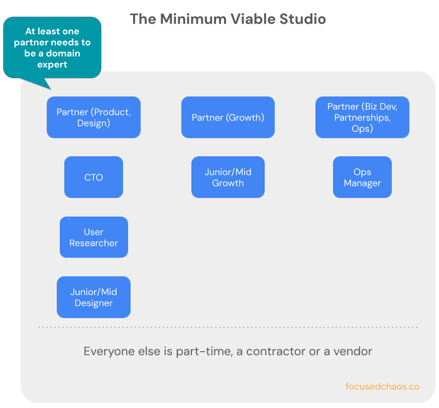 How to Build the Right Venture Studio Team