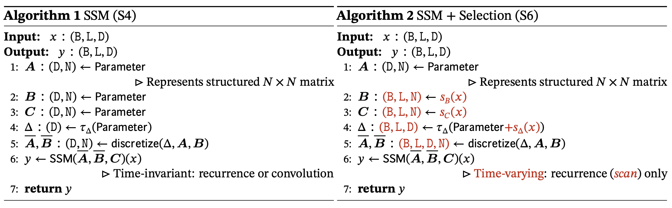 State-space LLMs: Do we need Attention?