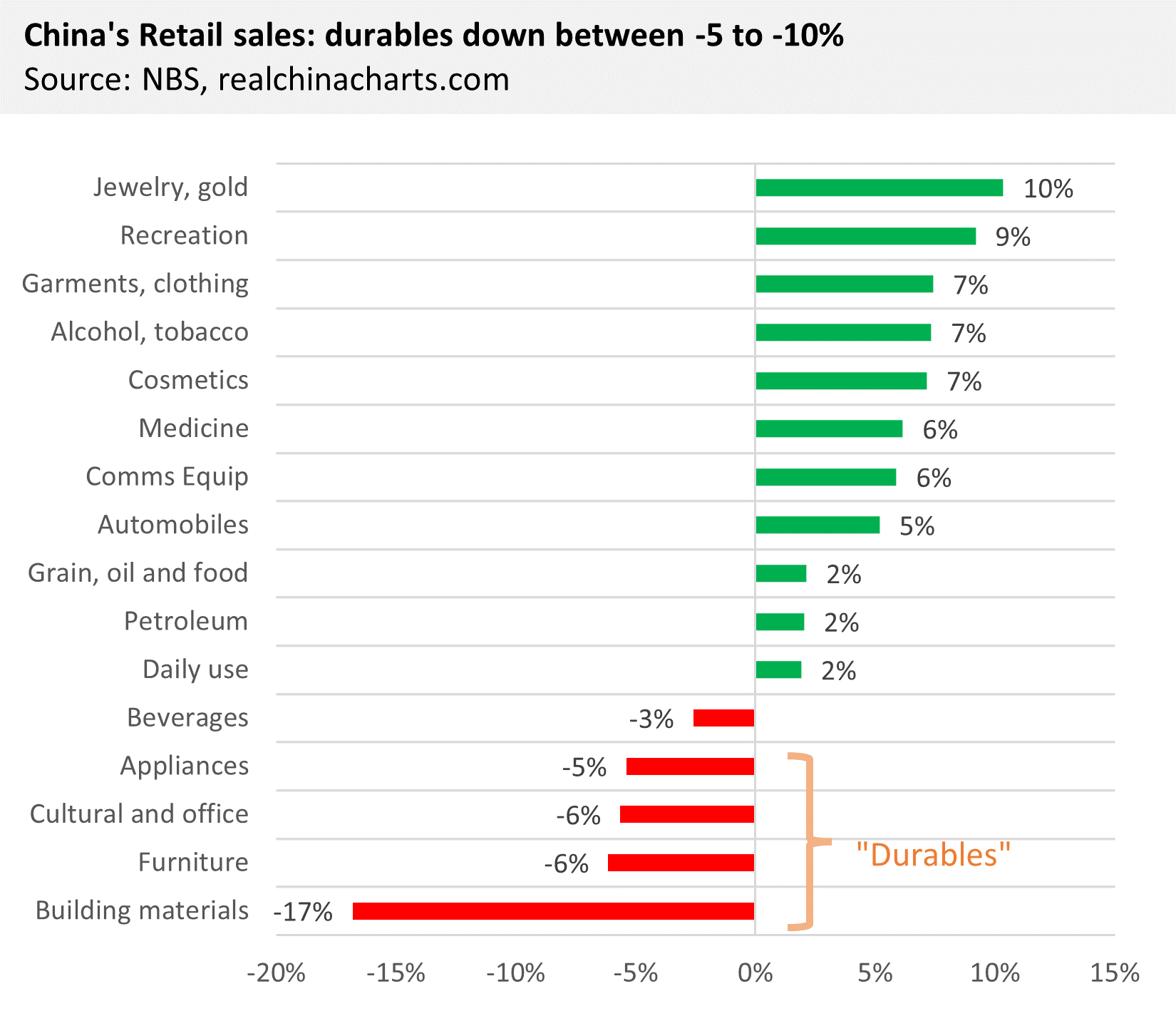 Chinese consumption downgrade, home prices decline worse than official ...