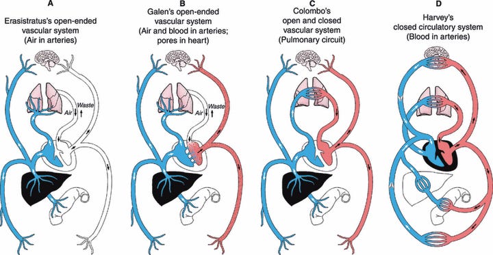 Is the Heart Really a Pump? New Perspectives on Cardiovascular Physiology