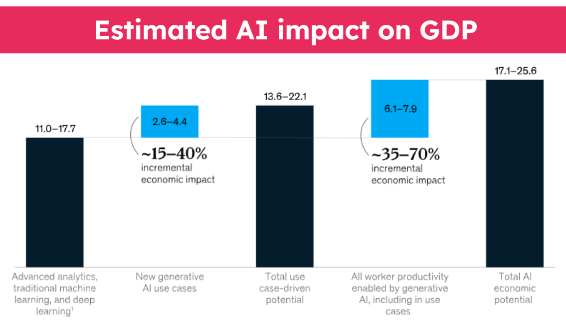 Long Take: Launching Generative Ventures, an engaged venture capital ...