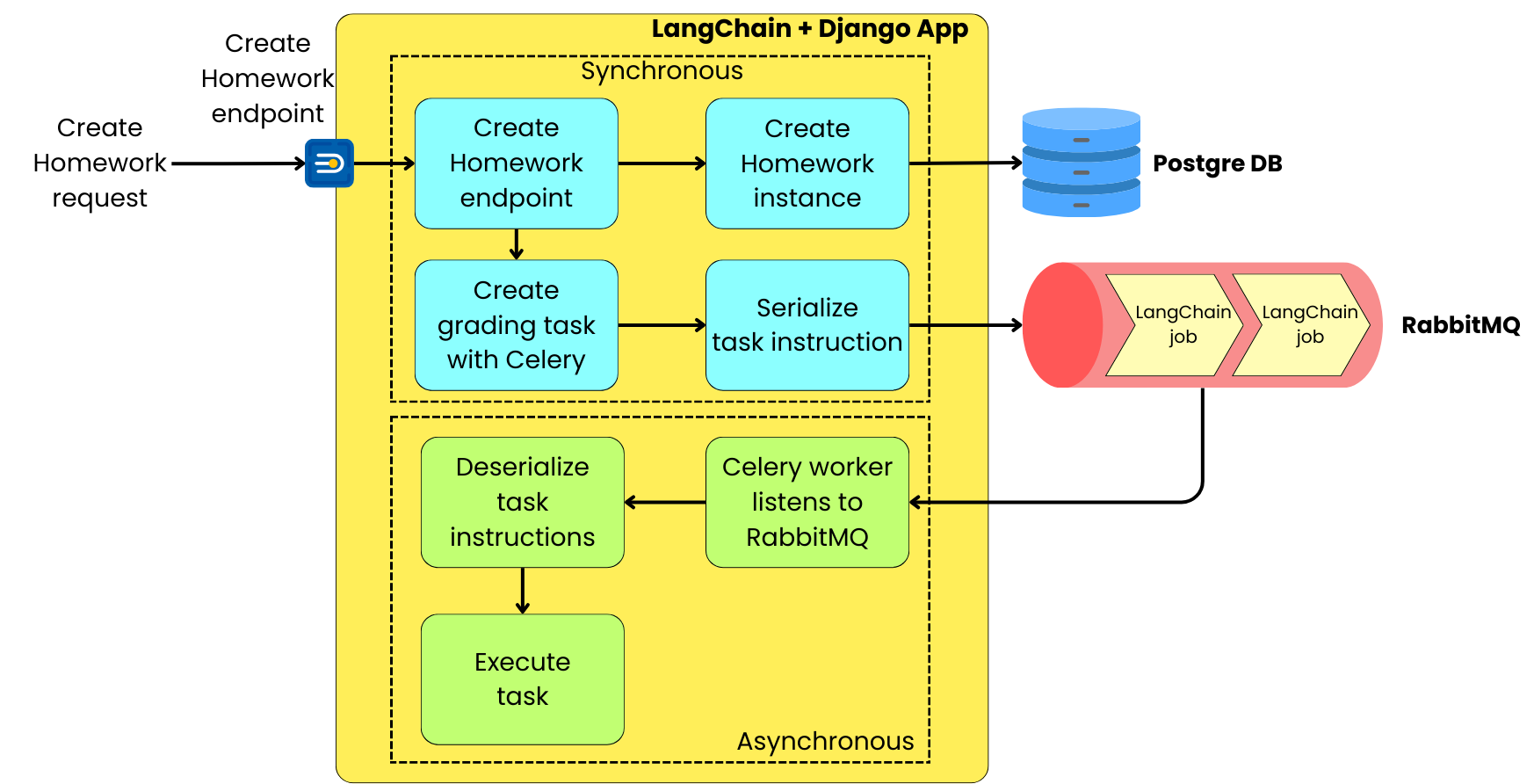 How I Automate Grading With LangChain And GPT-4