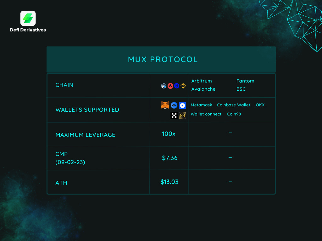 Defi Derivavatives landscape - by Hunter - Defi Derivatives