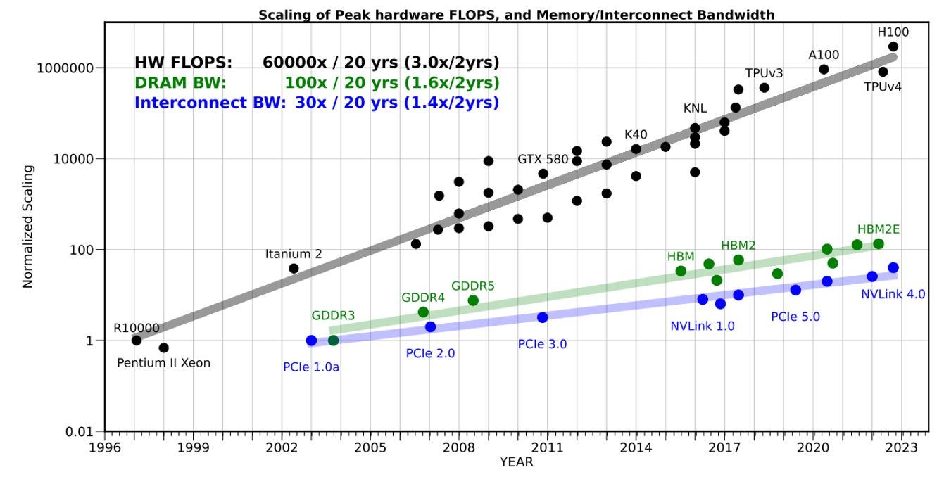 Enabling the Chiplet Era - by Pushkar Ranade