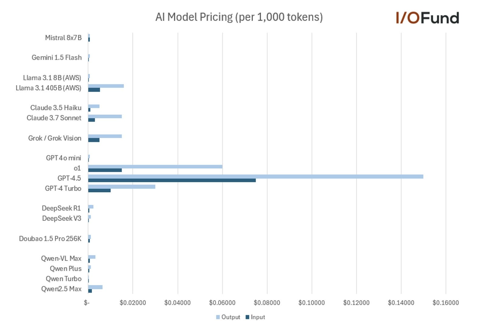 Alibaba Stock: China Has Low AI Revenue Compared to United States