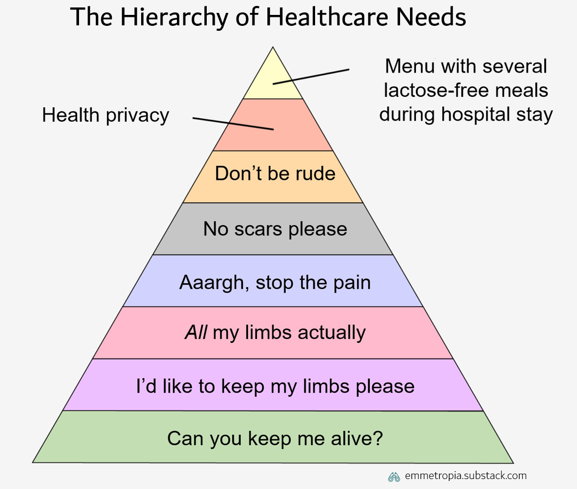 Why healthcare has so much administration - by Jonathan