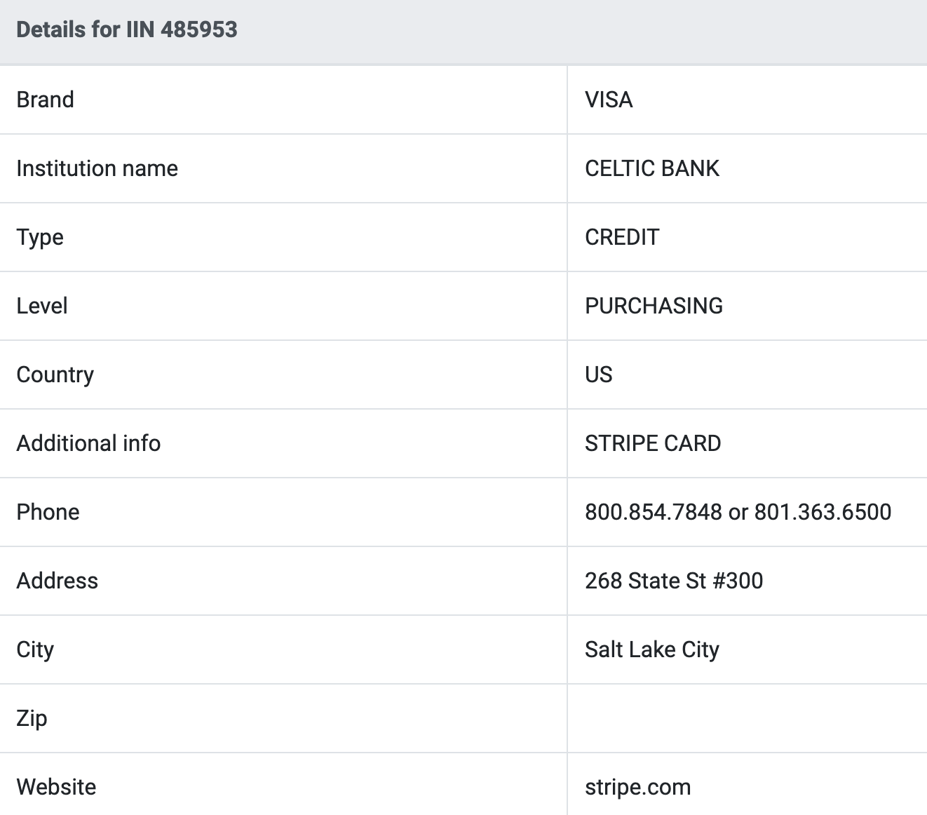 Stripe, Celtic Bank Power "No KYC" Visa Debit Startup Laso