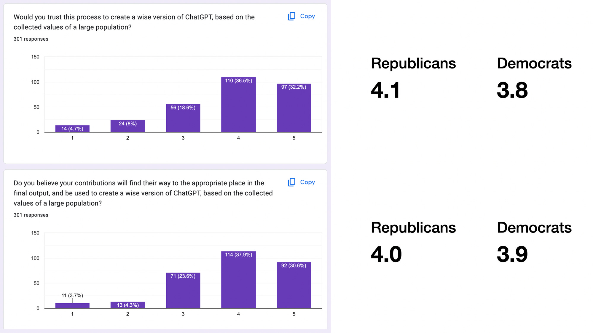 OpenAI x DFT: The First Moral Graph