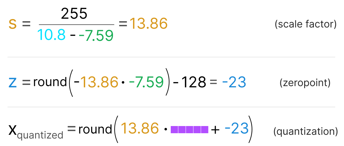 A Visual Guide to Quantization - by Maarten Grootendorst