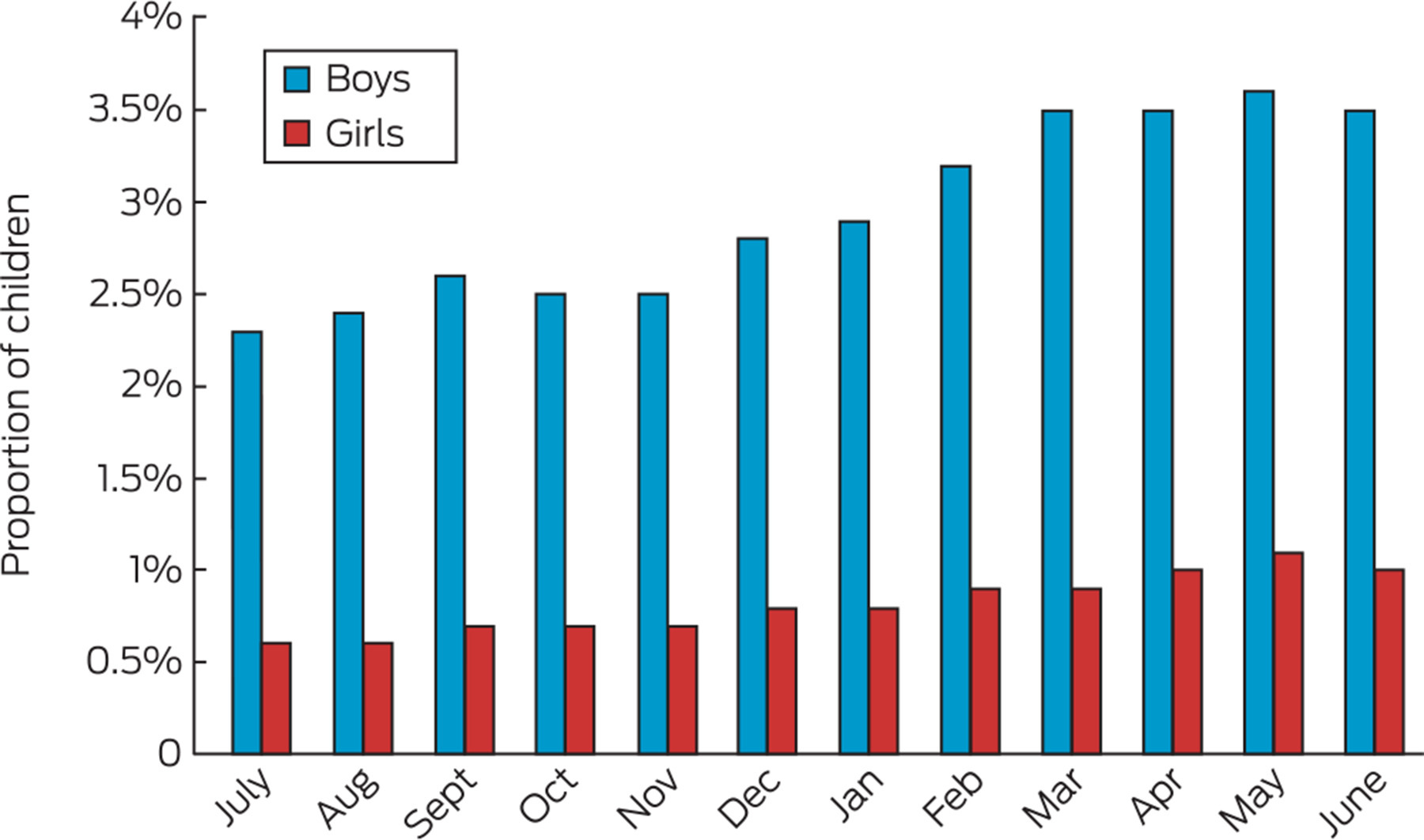 Youngest-Kid-in-Class Syndrome - by Steve Stewart-Williams