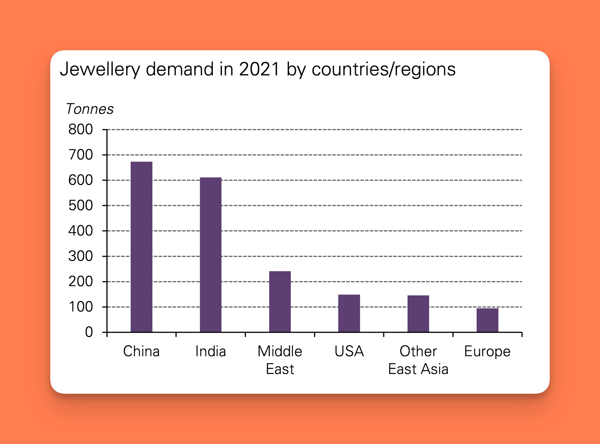 Why are Indians obsessed with gold? - by Dharmesh Ba