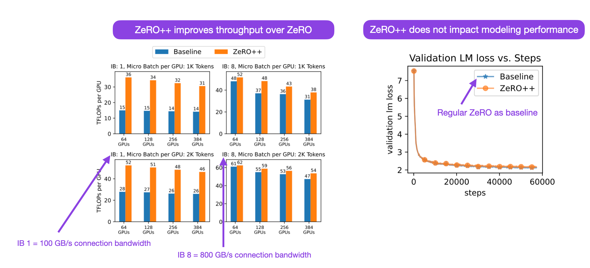 AI Research Highlights In 3 Sentences Or Less (June -July 2023 ...