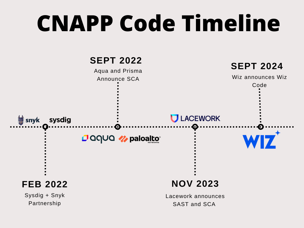 What do I think about Wiz Code? - by James Berthoty