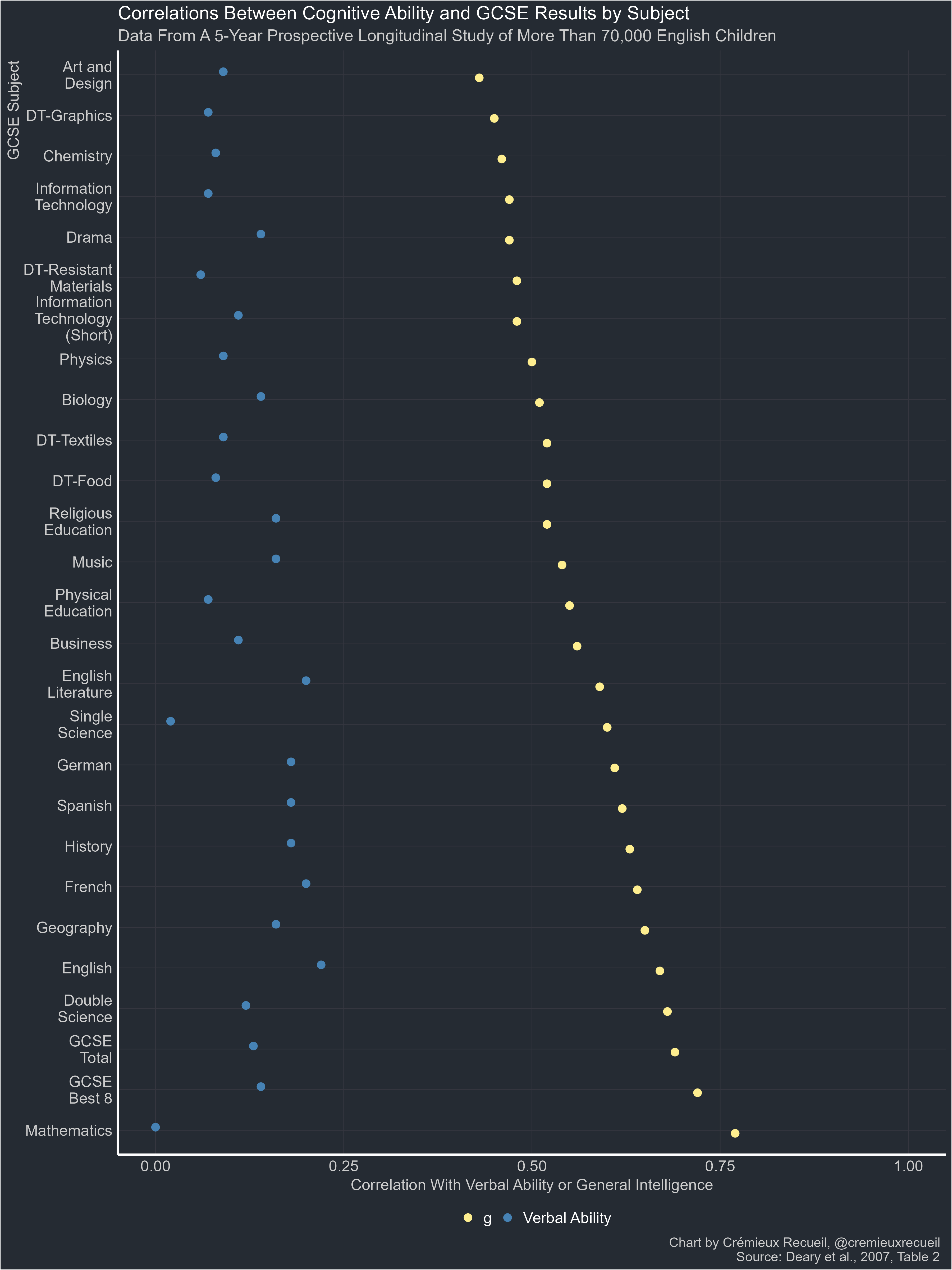 Explaining Anomalous GCSE Results - Cremieux Recueil