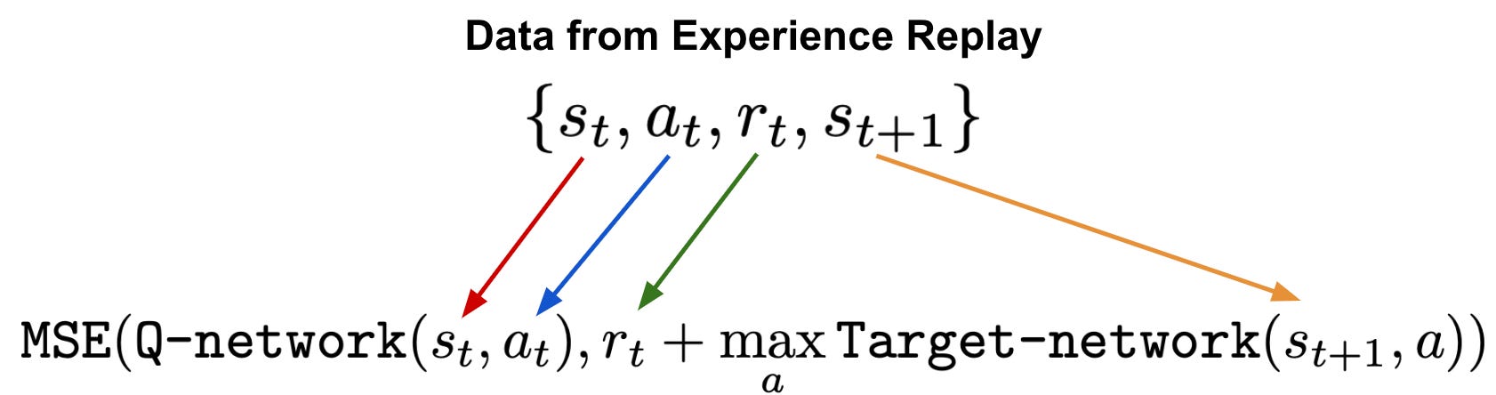 Basics of Reinforcement Learning for LLMs
