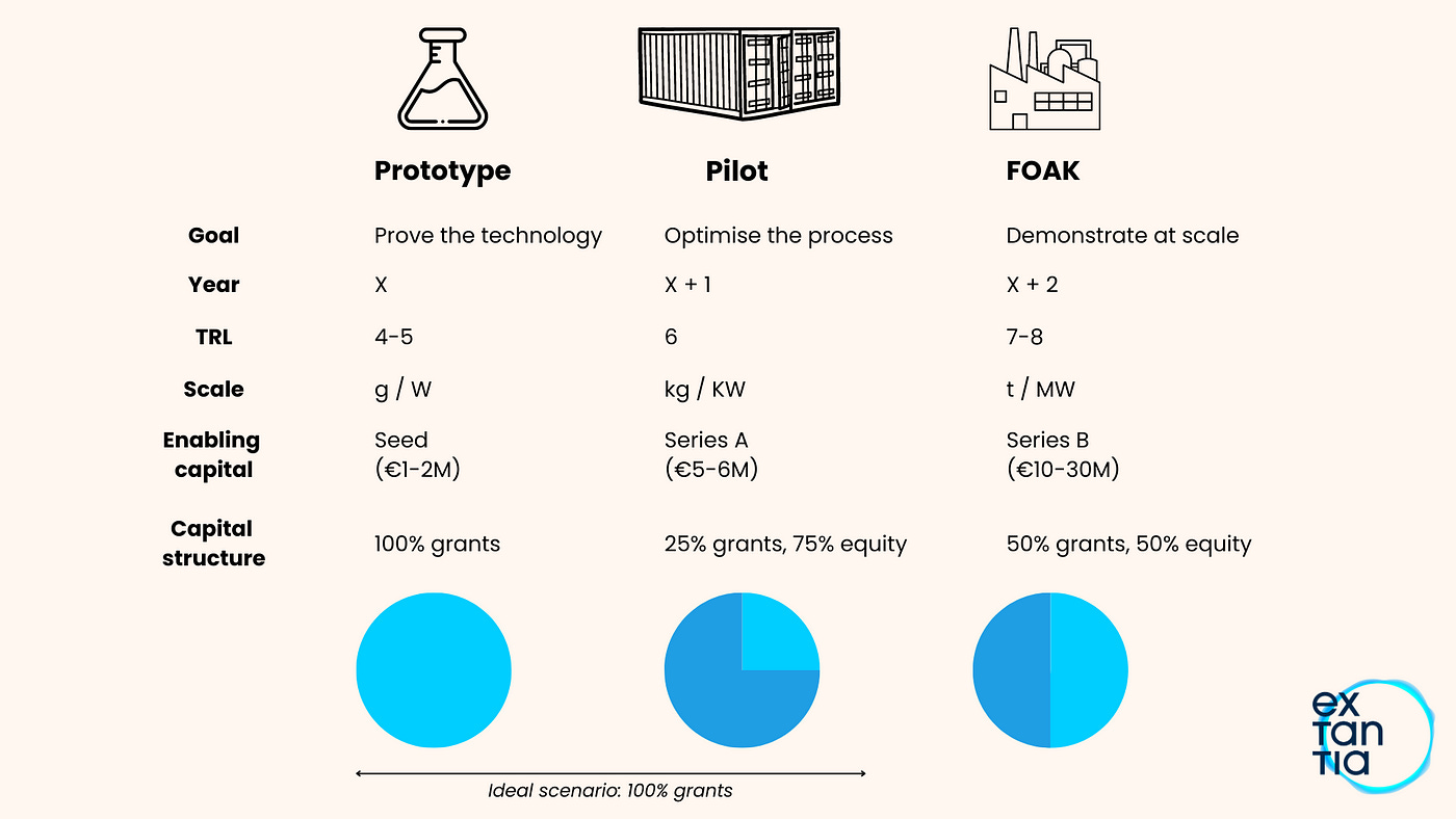 Discovering FOAK: Your Essential Guide - by Yoann Berno