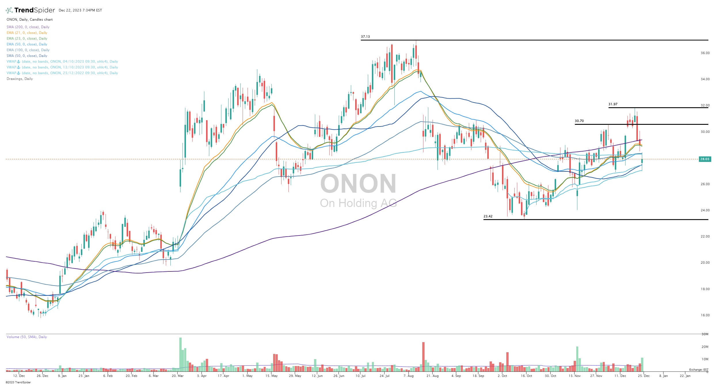Mini deep dive for On Running ($ONON) - by Jonah Lupton