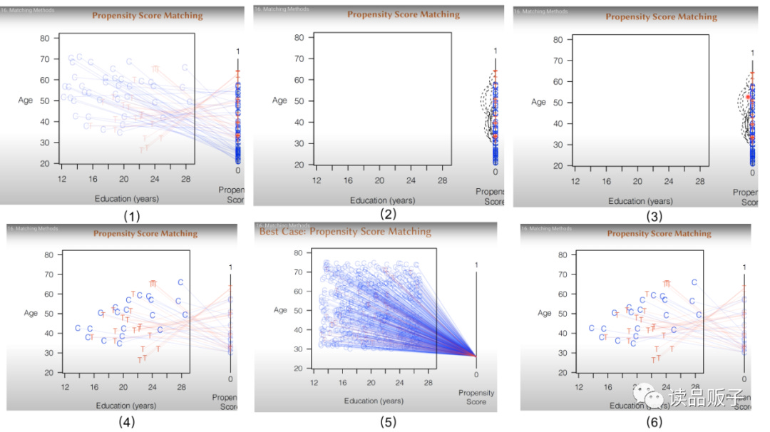 为什么PSM不应用于matching？ - by Huafang Li - ReST