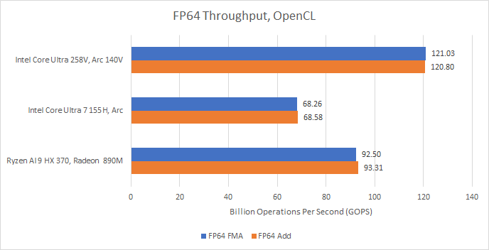Lunar Lake’s iGPU: Debut of Intel’s Xe2 Architecture
