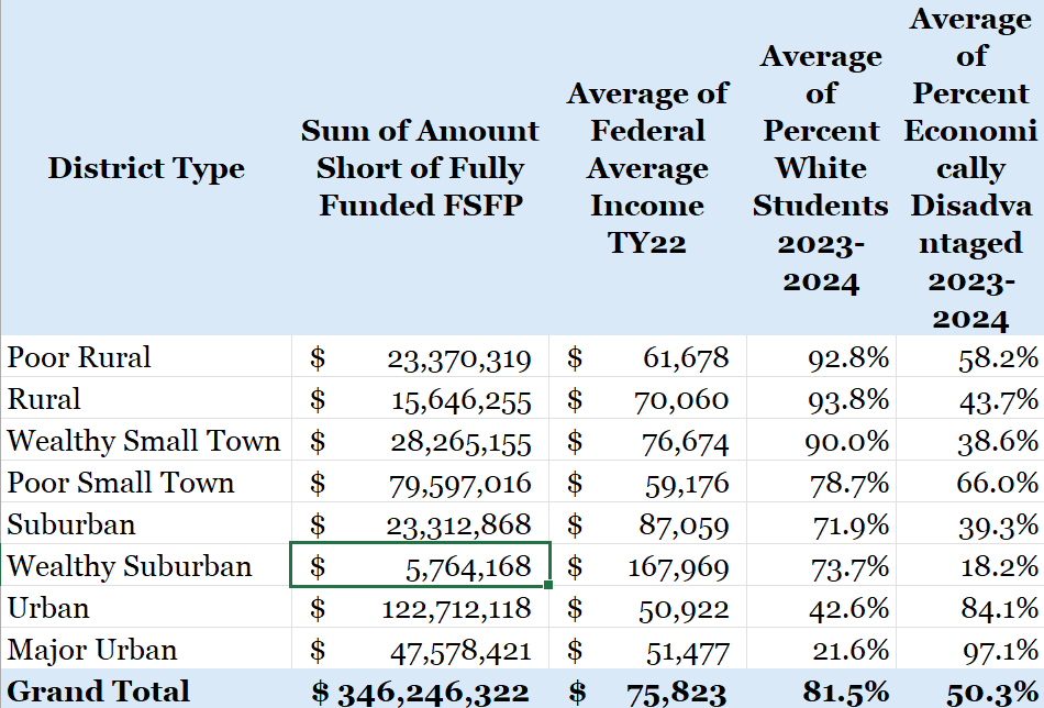 WTF? Here we go again.... - by Stephen Dyer - 10th Period