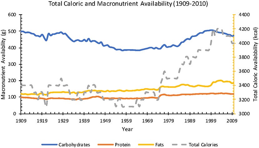 Decomposing Fats & Carbs - by Nick Jikomes - Mind & Matter
