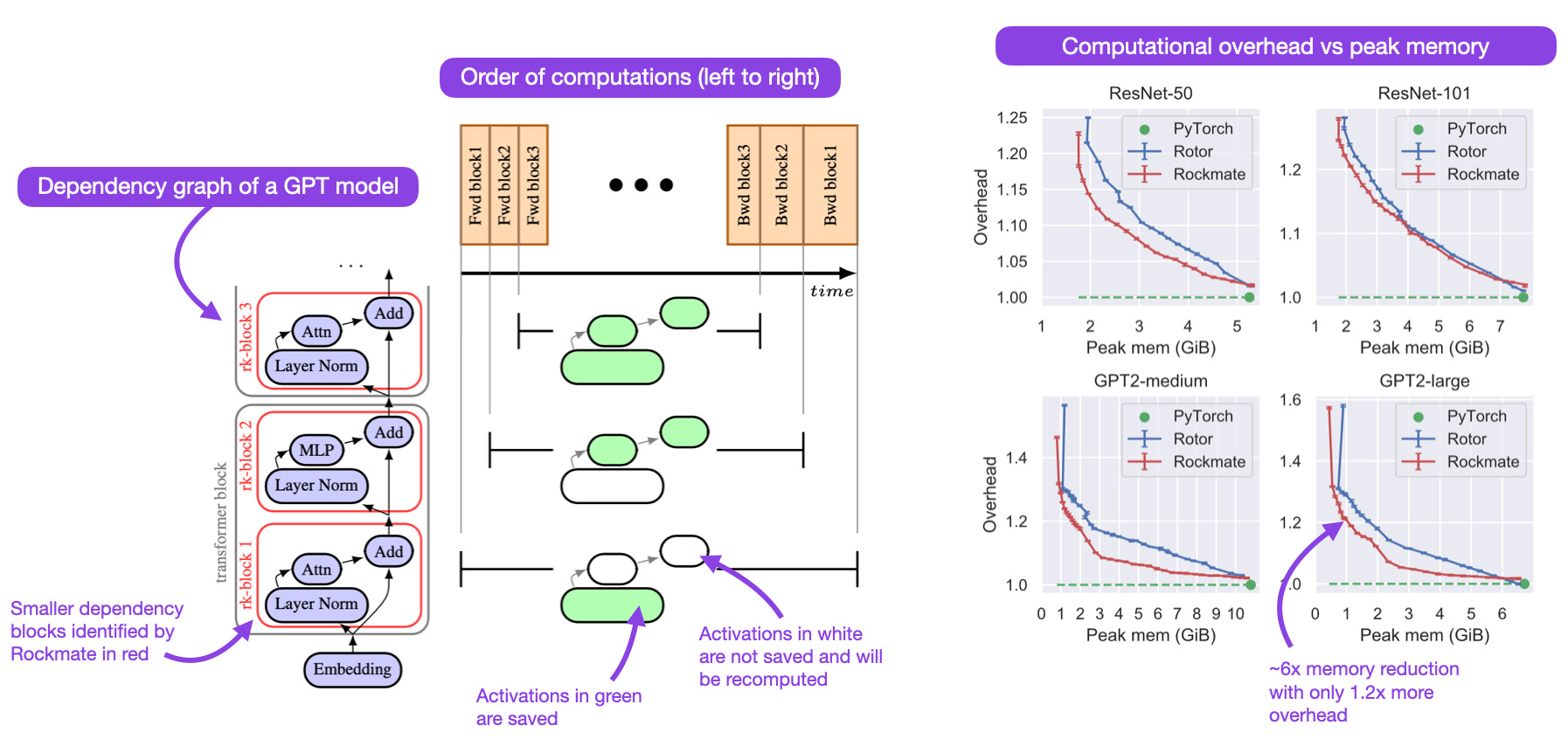 AI Research Highlights and How Language Models Use Long Contexts