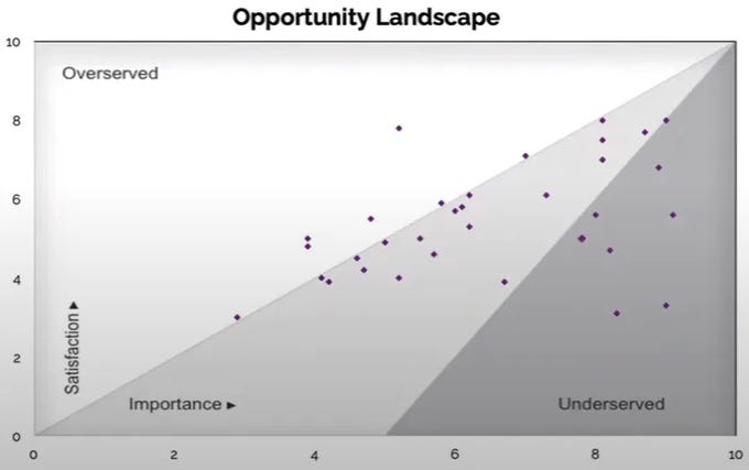 Business Outcomes vs Product Outcomes vs Customer Outcomes