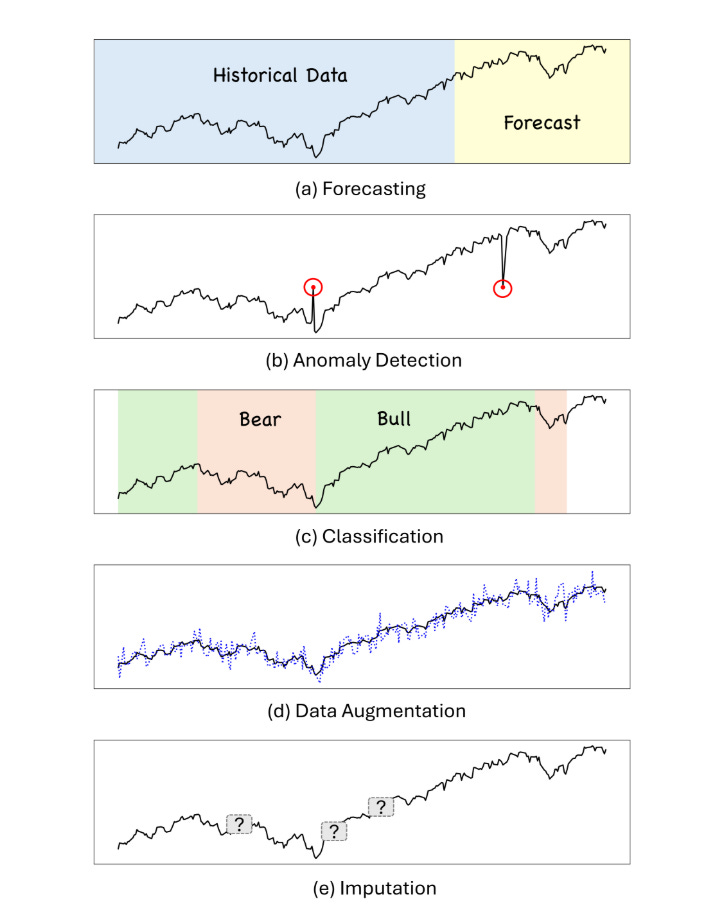 LLM Applications in Finance & Investing