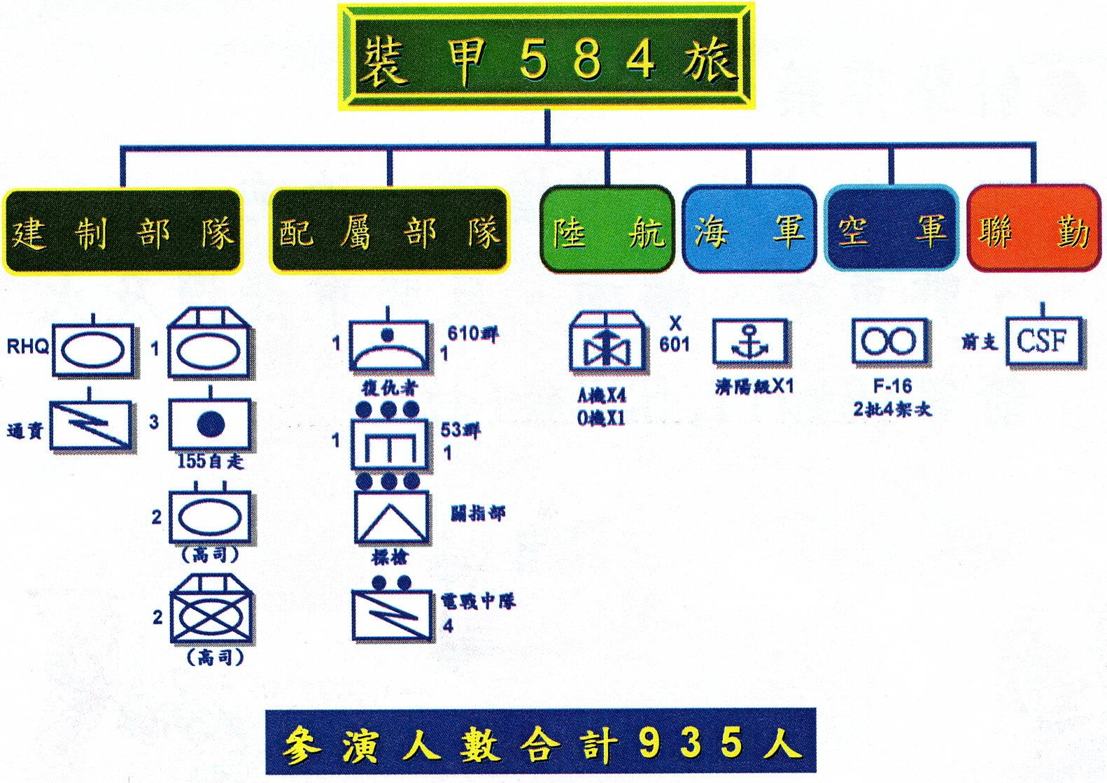 584th Armored Brigade - by Wendell Minnick
